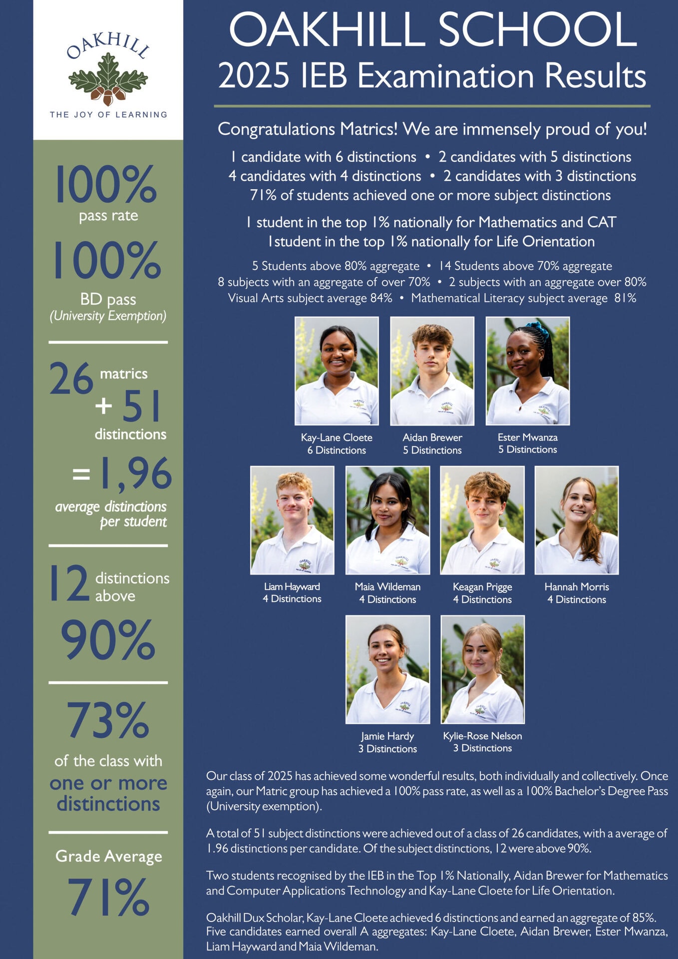 Congratulations Oakhill Matrics 2025! | Oakhill School Knysna